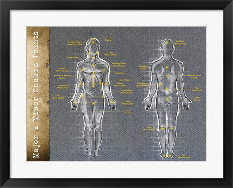 Framed Art Major and Minor Chakra Points Wall Decor 18x24 Artwork